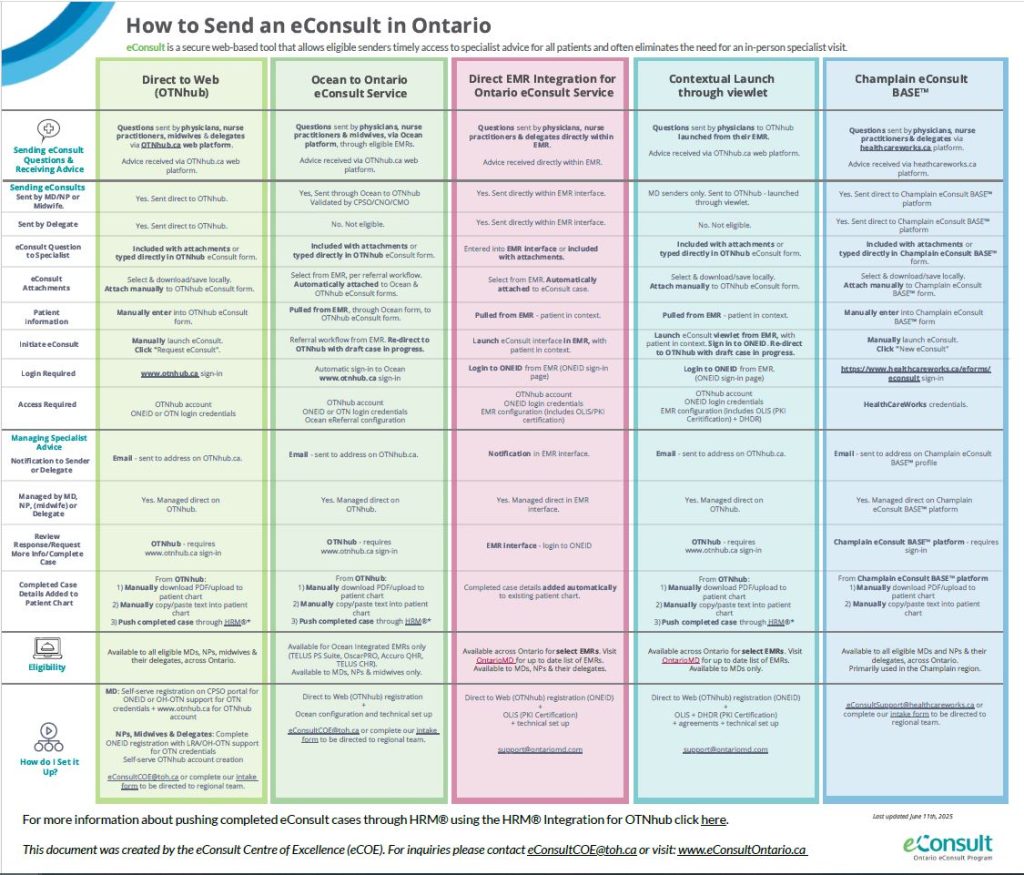 How To Send an eConsult - eConsult
