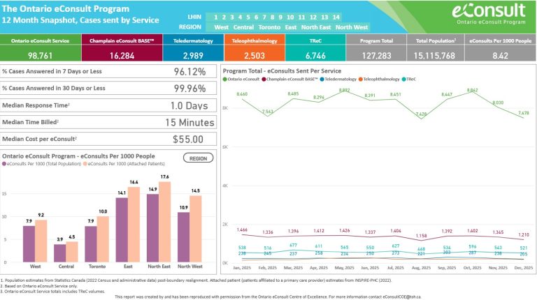 eConsult Dashboard - eConsult